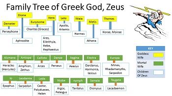 Ares Children Family Tree Family Tree Of The Greek Gods